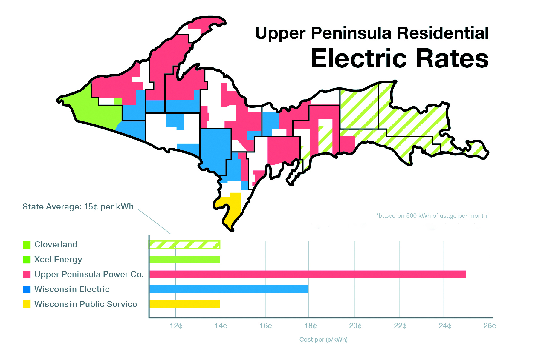 HIGH ELECTRIC | News, Sports, Jobs - The Mining Journal